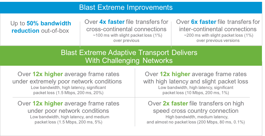 Innovation in User Experience: A Closer Look at New Blast Extreme ...