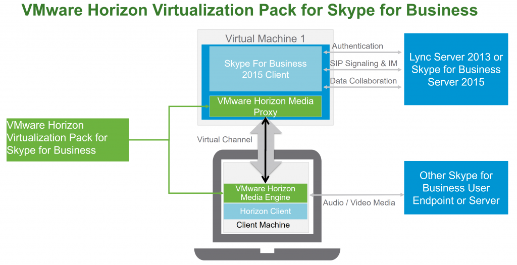 Coming Soon: Horizon Virtualization Pack for Skype for Business