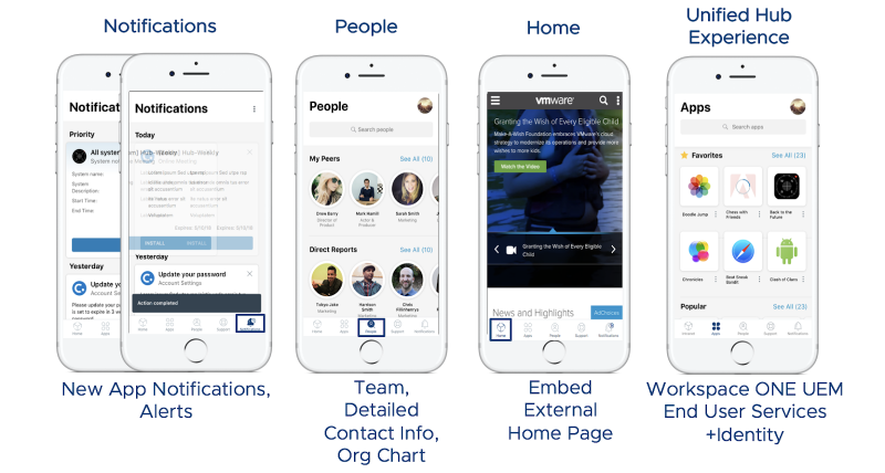 Building on Success: Introducing Workspace ONE Intelligent Hub