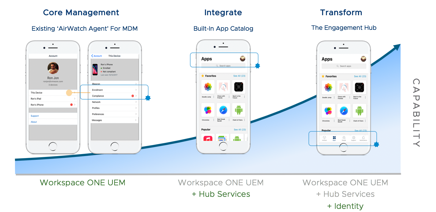 VMware Workspace ONE Intelligent Hub Is Here!