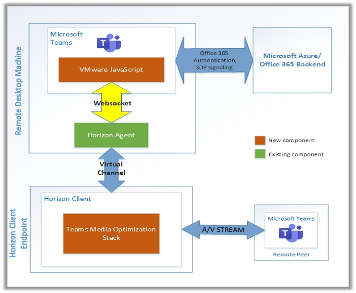 The Evolution of VMware Horizon for Hybrid and Multi-Cloud Deployments ...