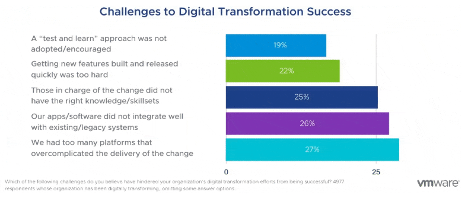 Workspace ONE Cloud Admin Hub: A Unified Platform for Management and ...