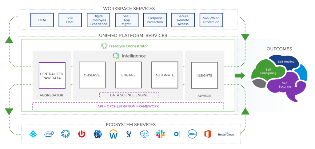 Our Journey to Autonomous Workspaces: VMware Explore 2022