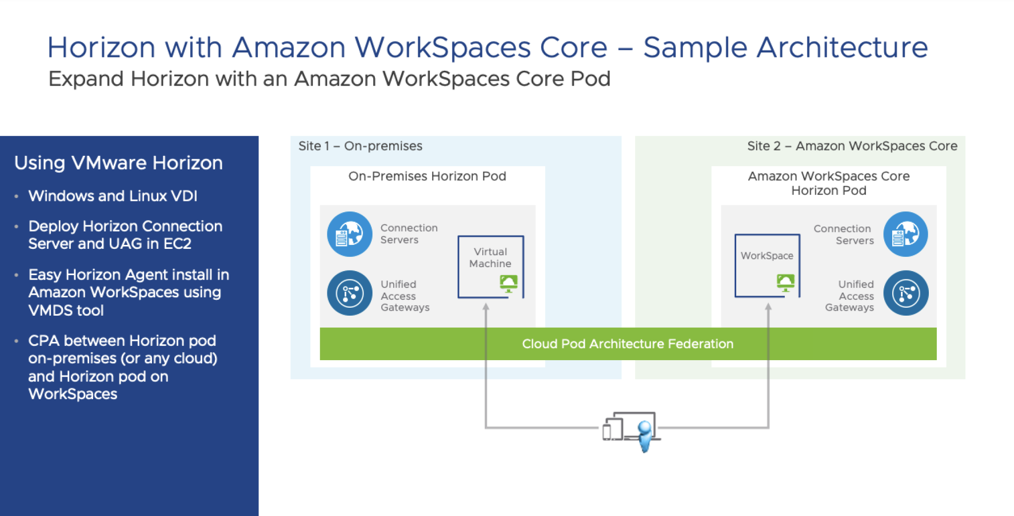 Getting to the "Core" of VMware Horizon 8 on Amazon WorkSpaces - VMware End-User Computing Blog