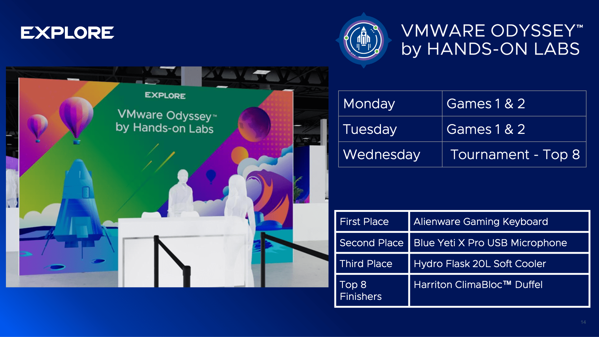 Engage and Learn with Hands-on Labs in 2025