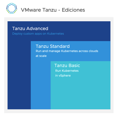 Descubriendo VMware Tanzu. Parte 1 - Blog VMware Latinoamérica