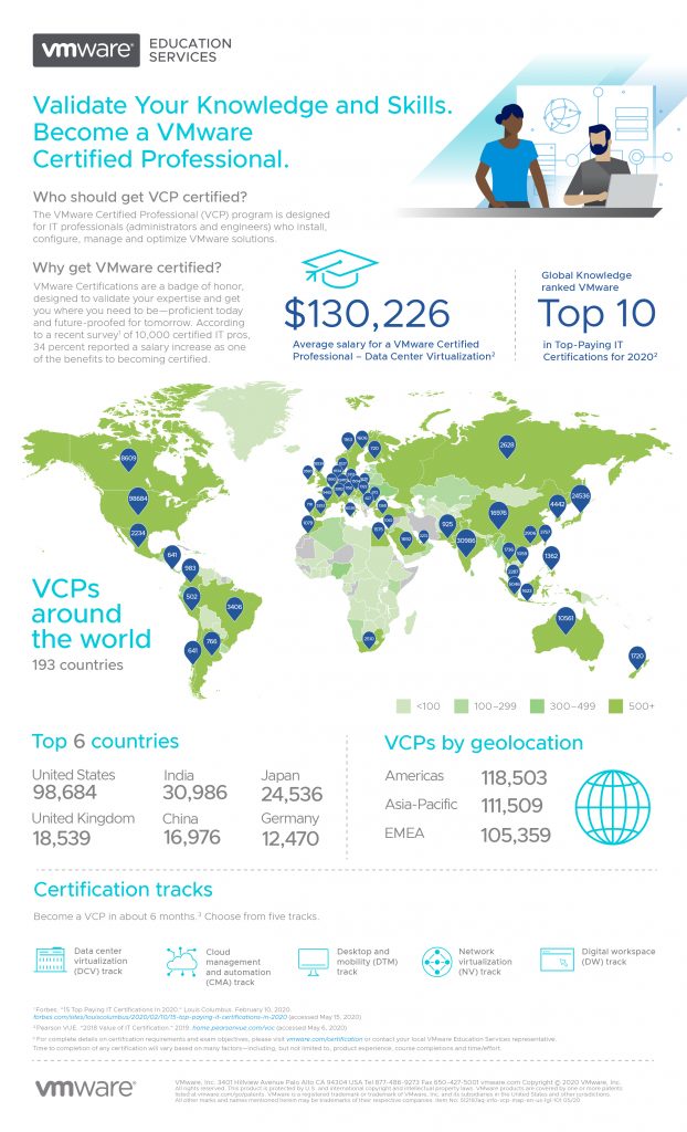 Earn Your VMware Certified Professional Certification Today - VMware ...
