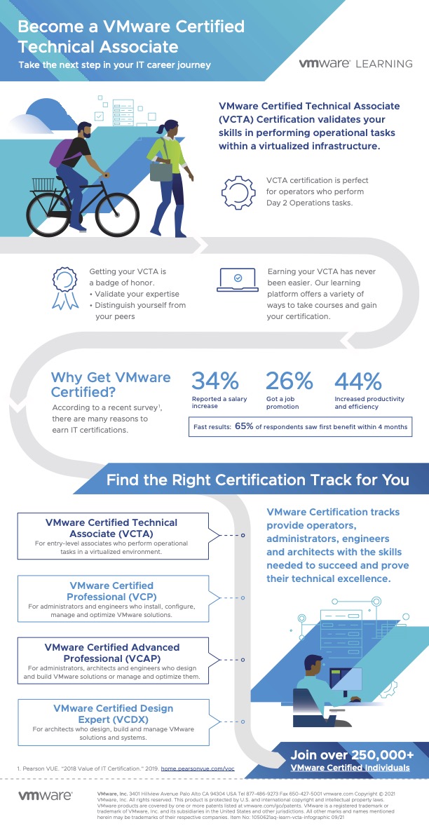 vmware-vcta-infographic57 - VMware Learning
