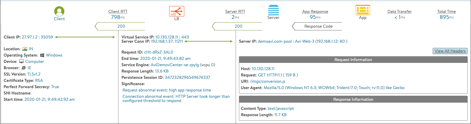 Introducing Horizon Integration with VMware Advanced Load Balancer ...