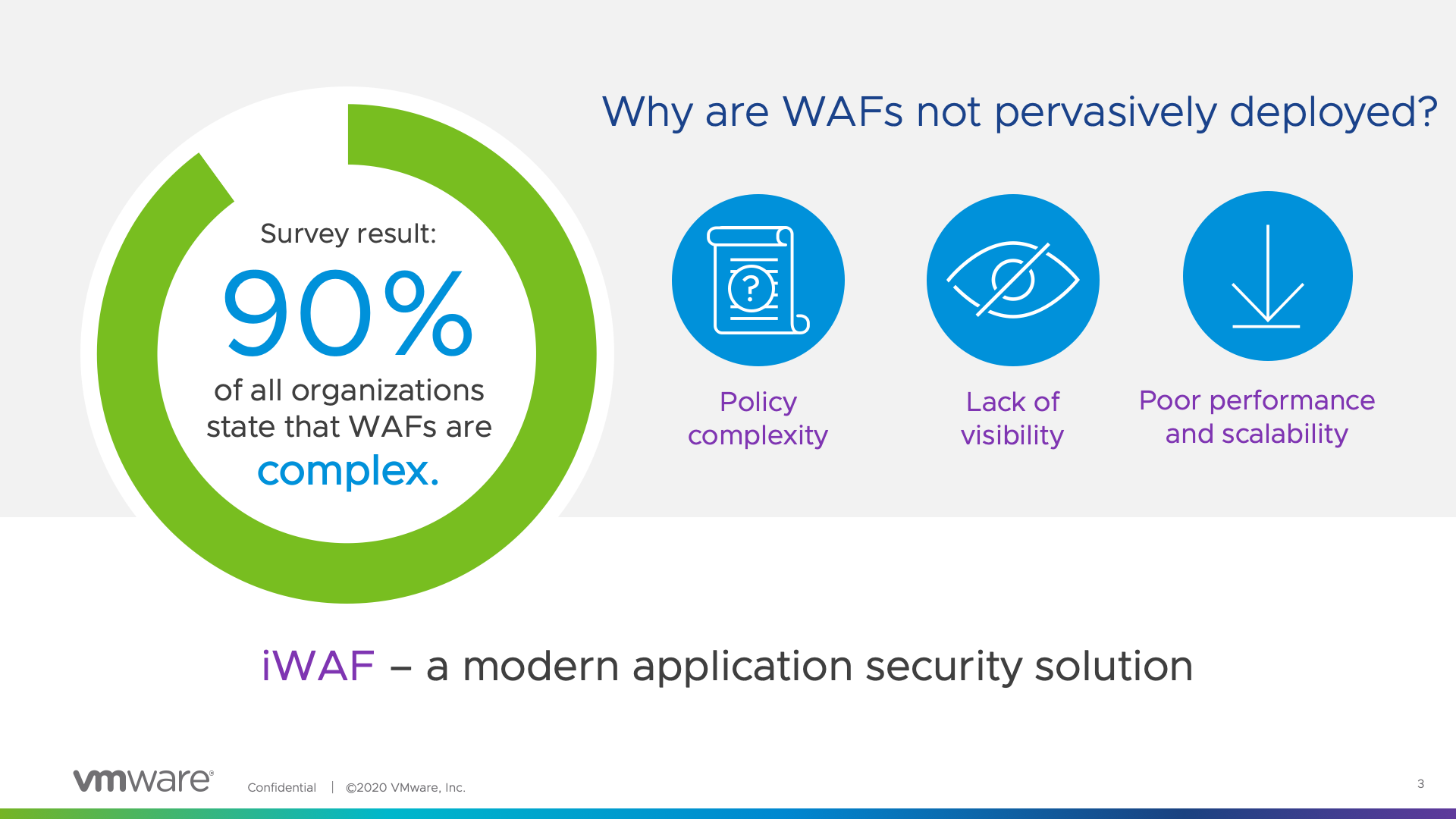 How Avi Networks is Changing Web Application Security - VMware Load ...