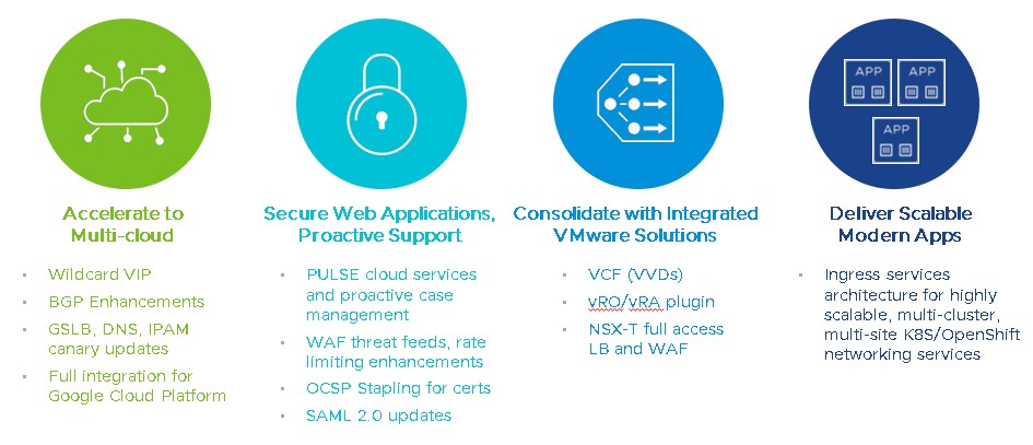 Announcing the Latest in Load Balancing and WAF from VMware to Help ...