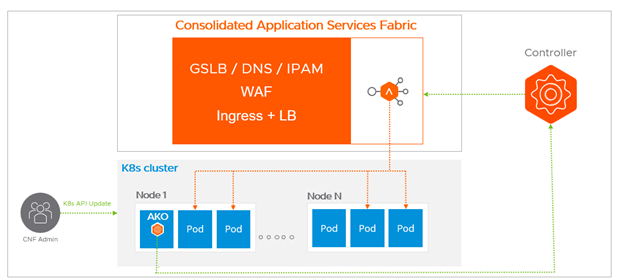 Automate, Scale, Troubleshoot Your 5G CNF with This Key Technology ...