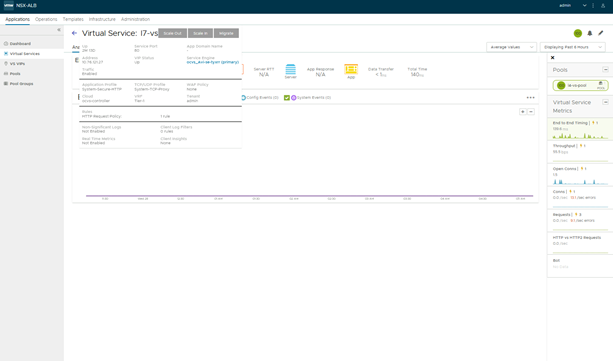 VMware & Oracle Cloud: Powering High-Performance Applications with NSX ...