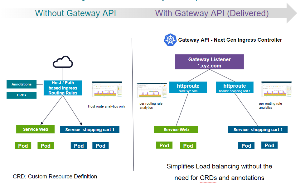 VMware Avi Load Balancer: Innovations Journey to Change the Game in ...