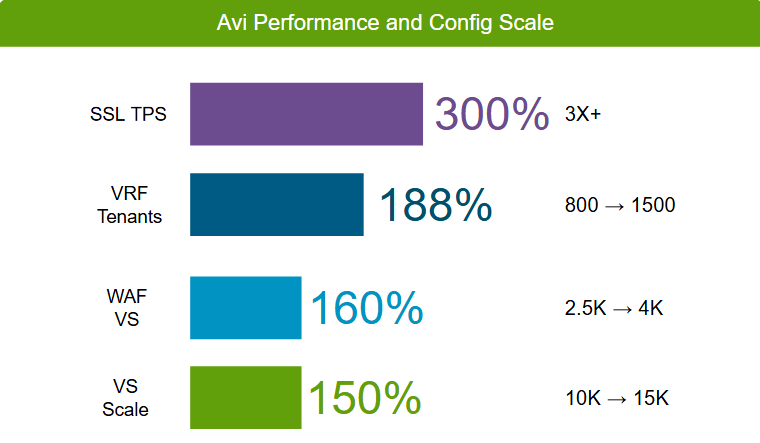 VMware Avi Load Balancer: New Innovations for the Application Era ...