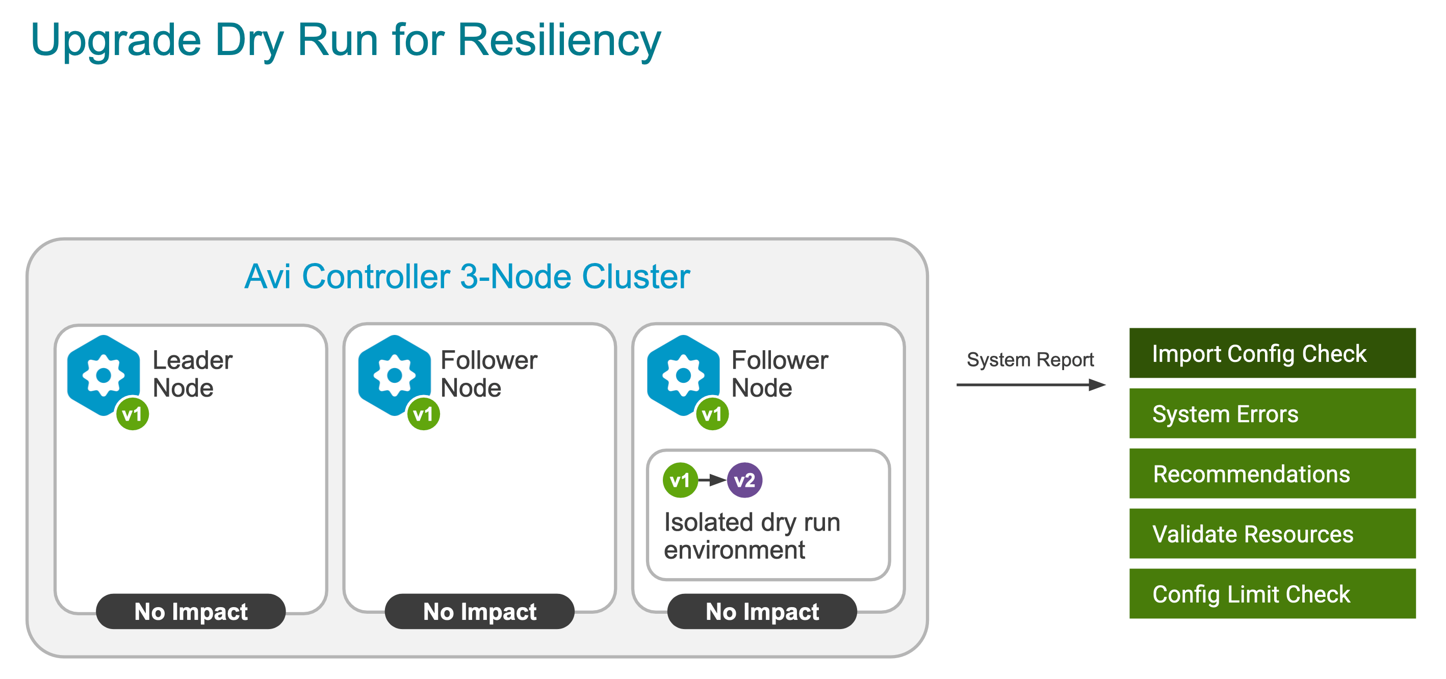 VMware Avi Load Balancer: New Innovations for the Application Era ...