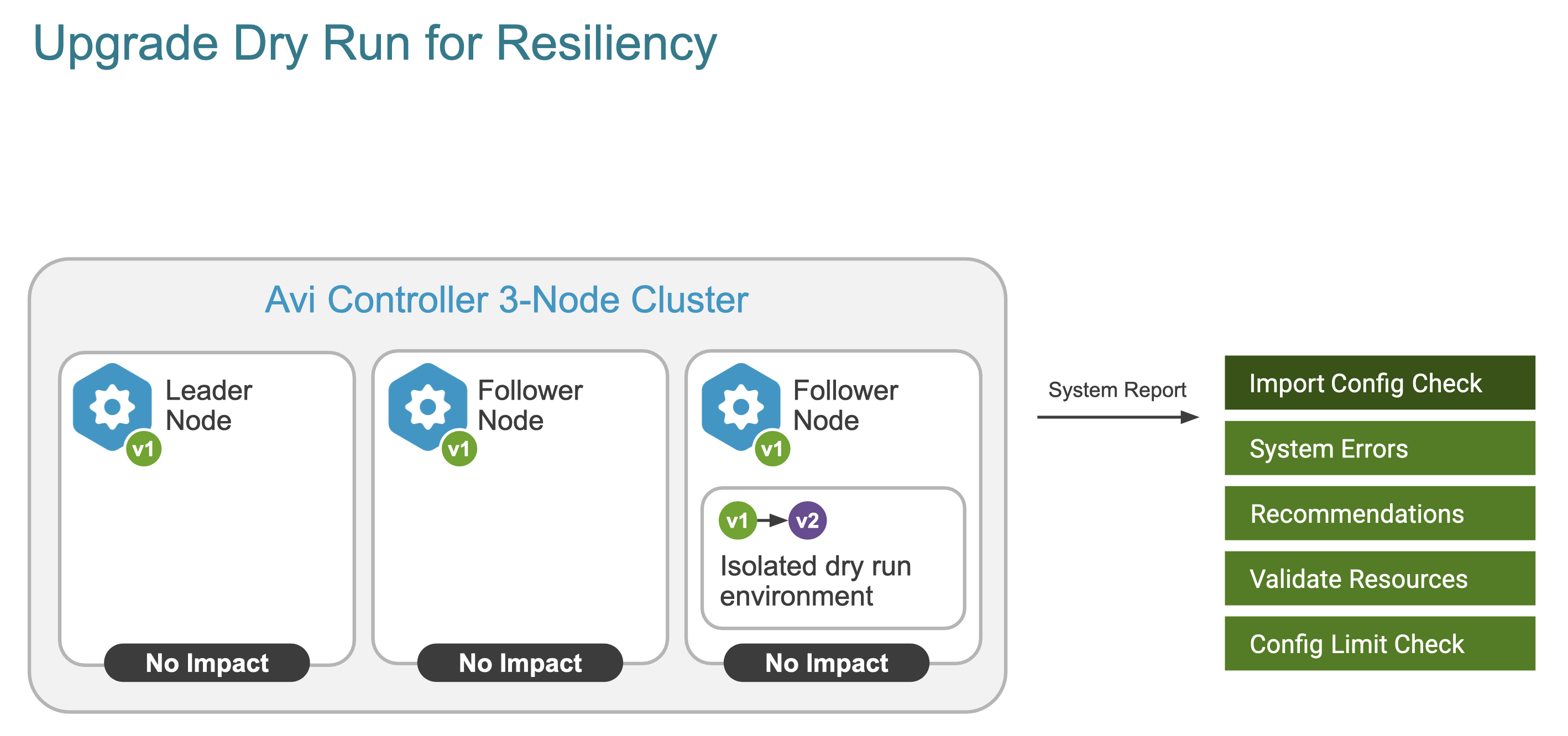 VMware Avi Load Balancer: New Innovations for the Application Era ...