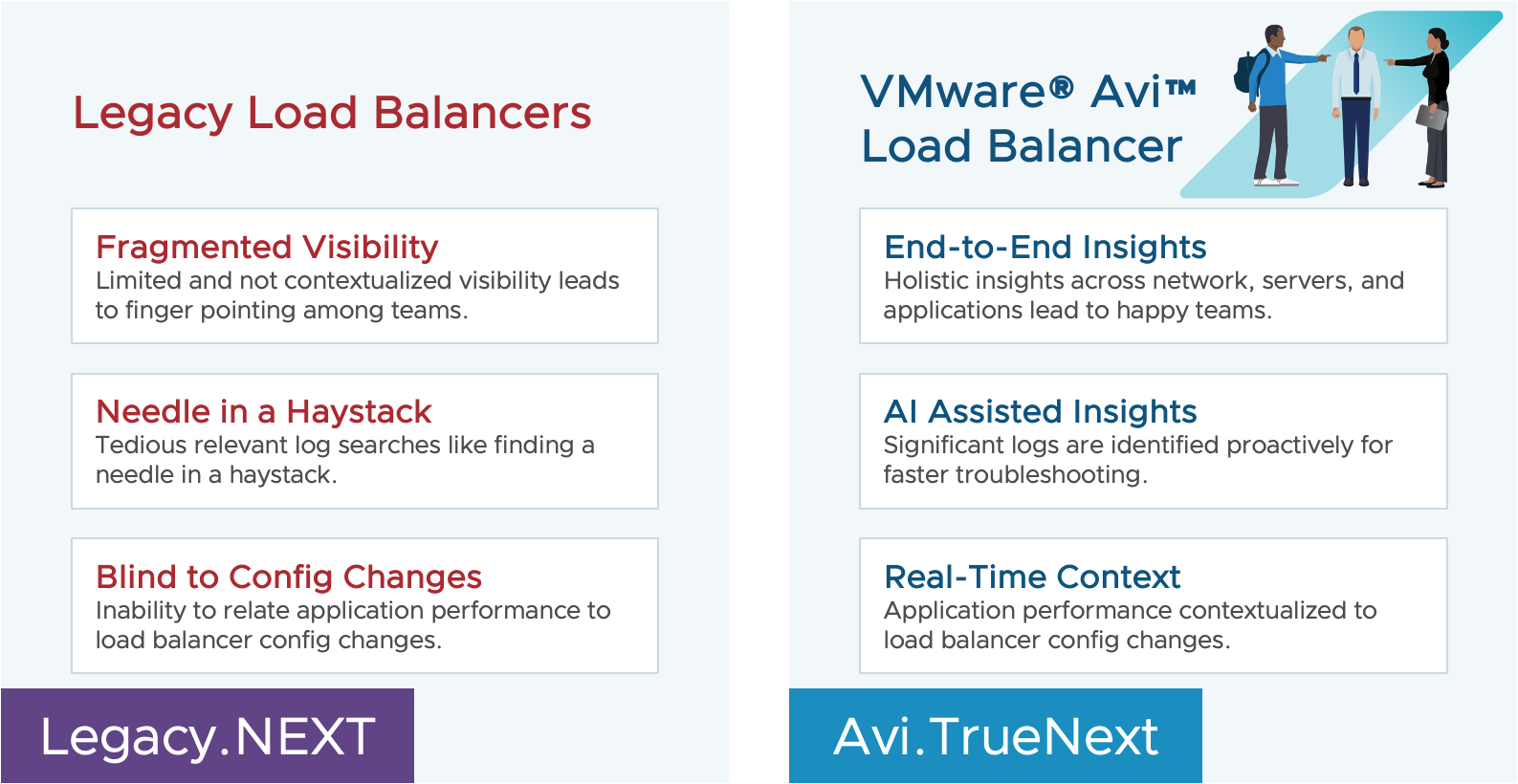 End Finger Pointing and Shorten Mean Time to Network Innocence with ...