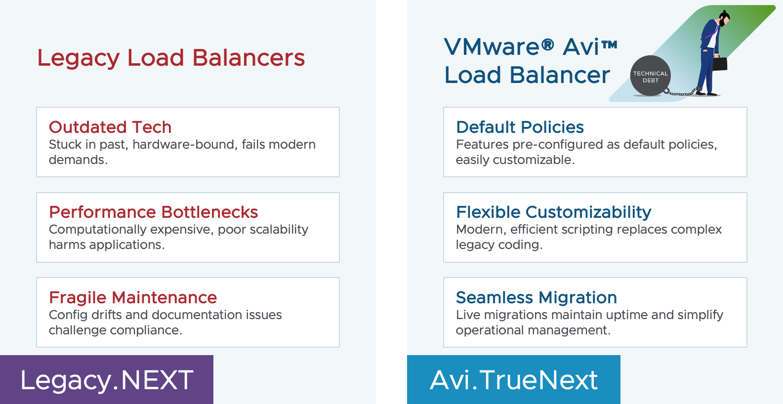 Stop iRules from Weighing You Down: Ditch the Biggest Technical Debt by Upgrading to Avi ...