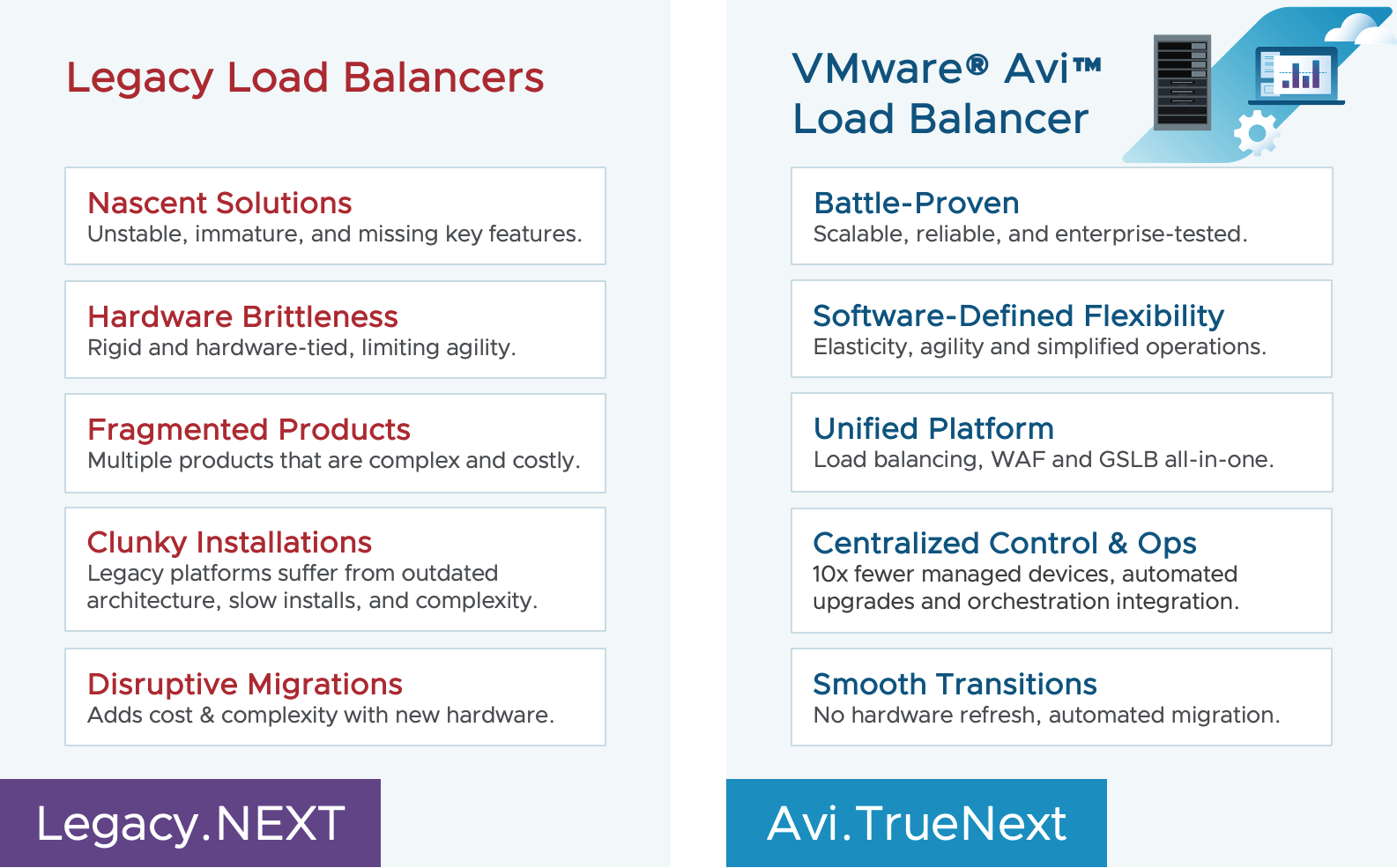 Why Legacy.NEXT Can Never be a True Next-Gen Load Balancer - VMware ...