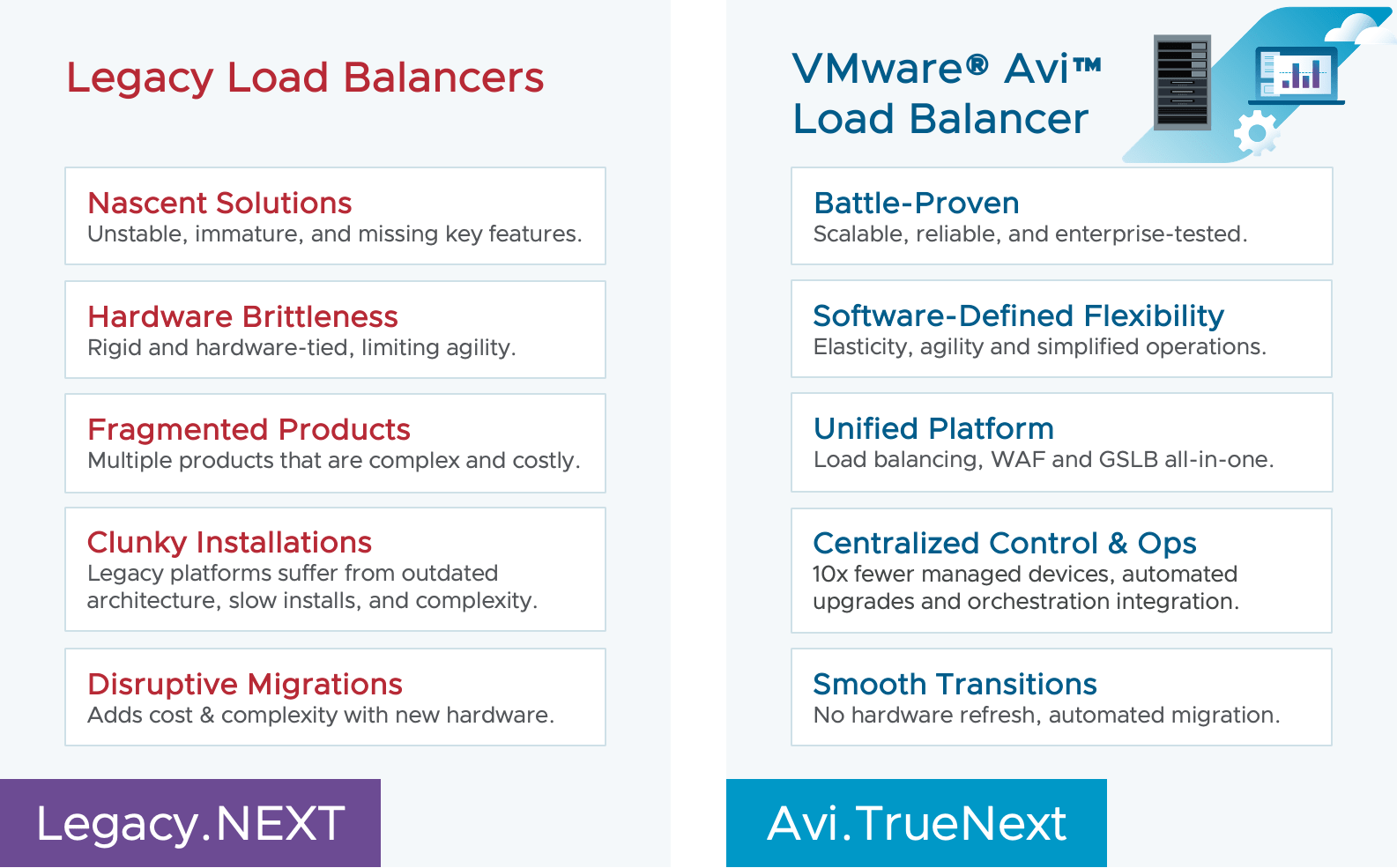 Why Legacy.NEXT Can Never be a True Next-Gen Load Balancer - VMware ...