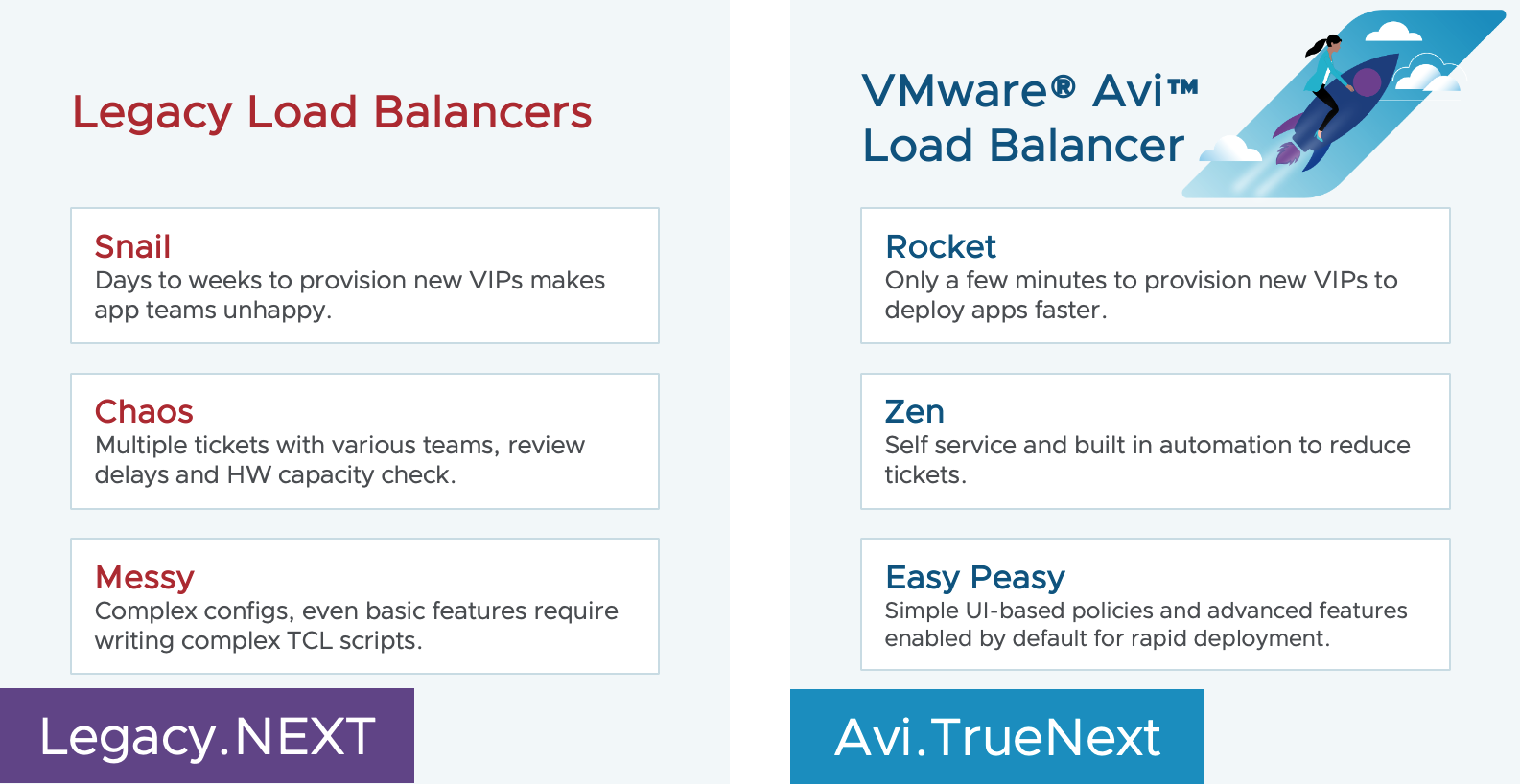 Deploy Virtual IPs (VIPs) in Minutes - Skyrocket your App Delivery with ...
