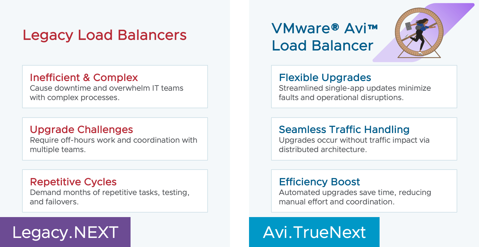 Break Out of the Upgrade Hamster Wheel and Unlock Efficiency with VMware Avi Load Balancer ...