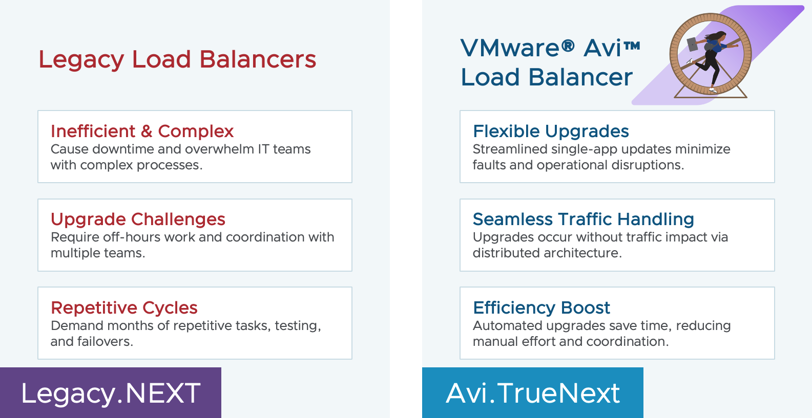 Break Out of the Upgrade Hamster Wheel and Unlock Efficiency with ...
