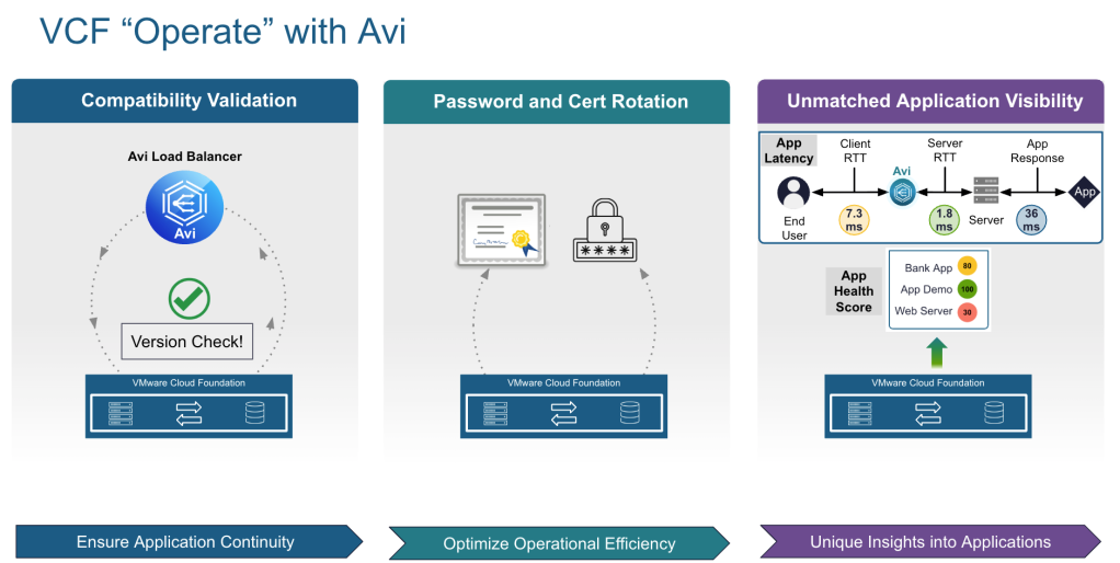 VMware Avi Load Balancer Integrations with VMware Cloud Foundation 9.0 ...