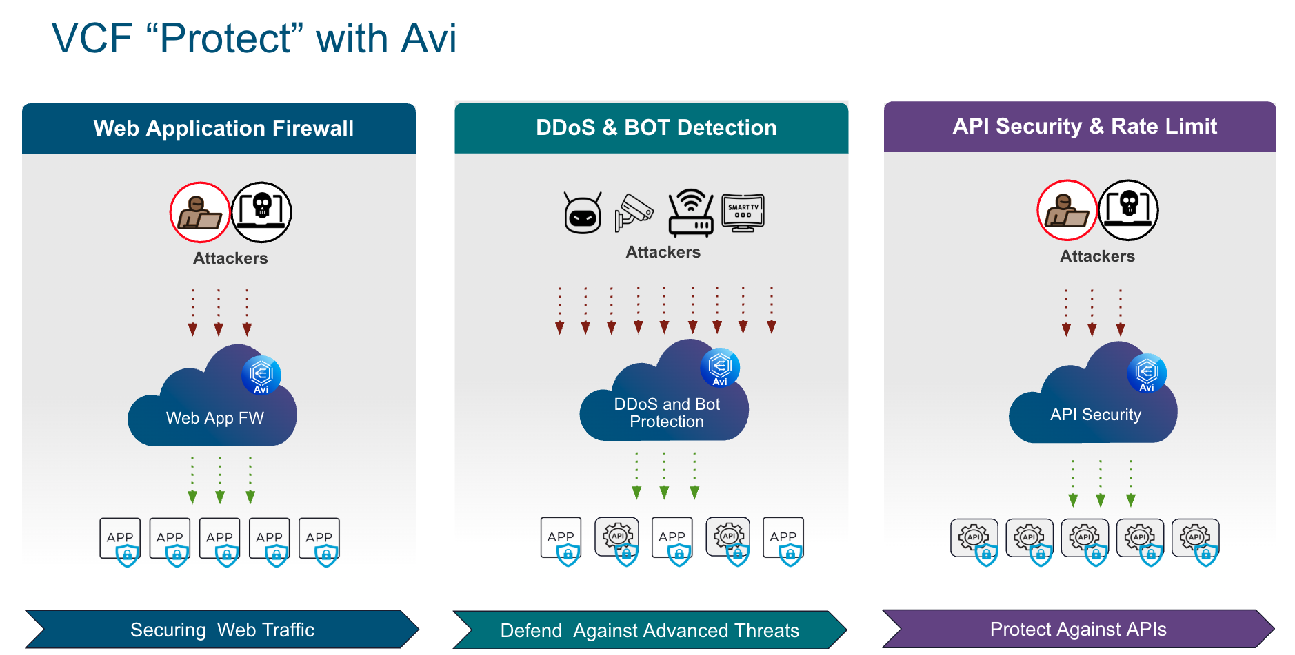 VMware Avi Load Balancer Integrations with VMware Cloud Foundation 9.0 ...