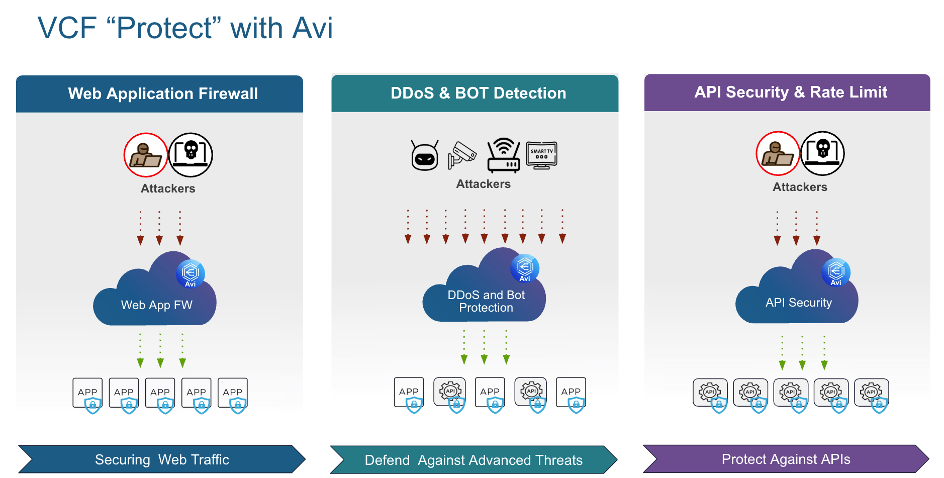 VMware Avi Load Balancer Integrations with VMware Cloud Foundation 9.0 ...