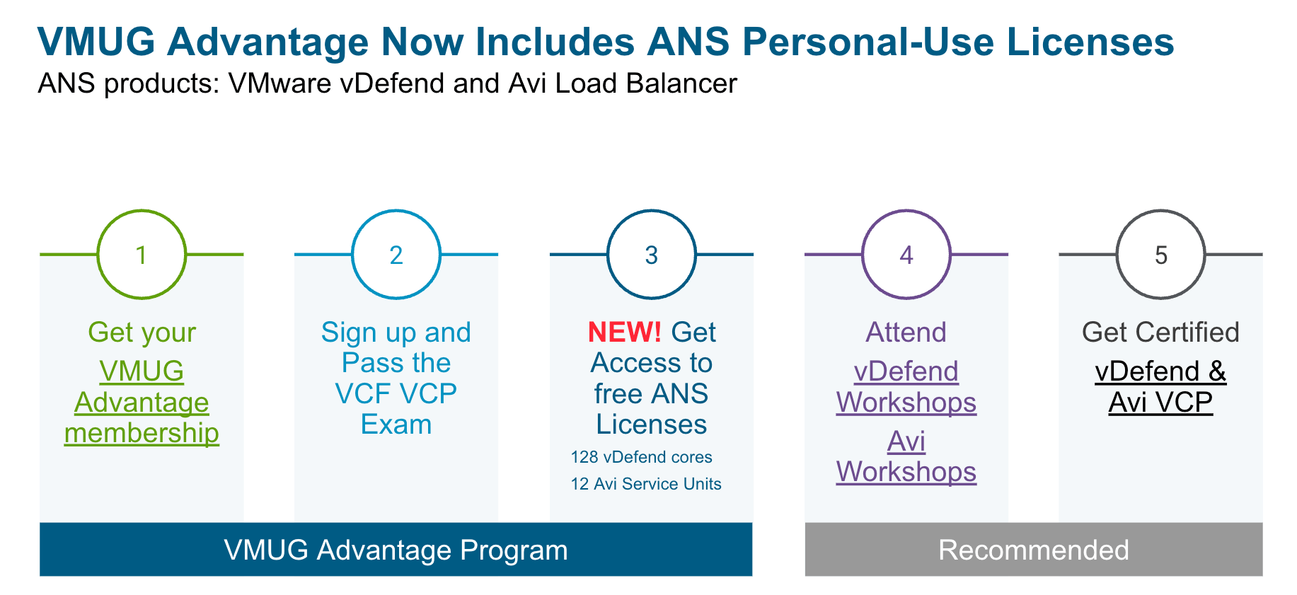 Avi Load Balancer is Now Part of VMUG Advantage - VMware Load Balancing & WAF Blog
