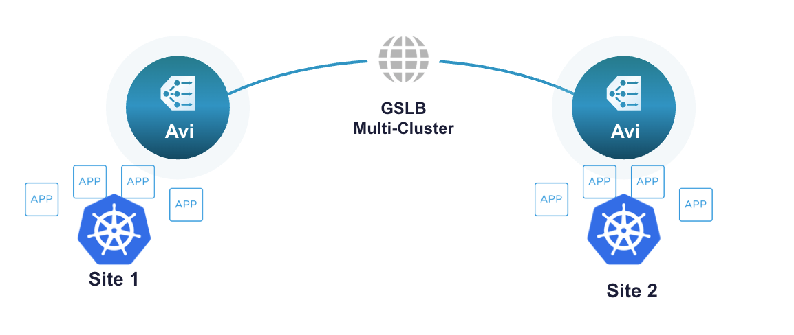 Ingress NGINX Retired: Get An Architectural Upgrade with VMware Avi for ...