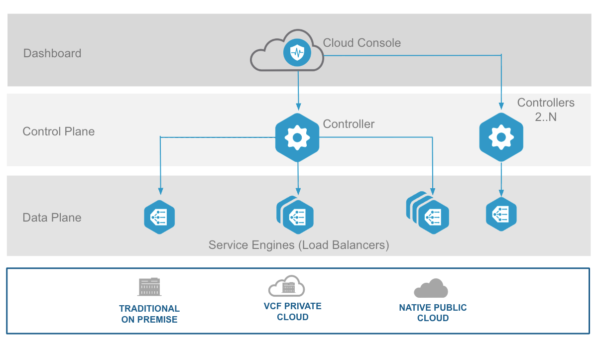 Ingress NGINX Retired: Get An Architectural Upgrade with VMware Avi for ...