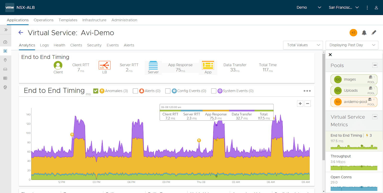 Ingress NGINX Retired: Get An Architectural Upgrade with VMware Avi for ...