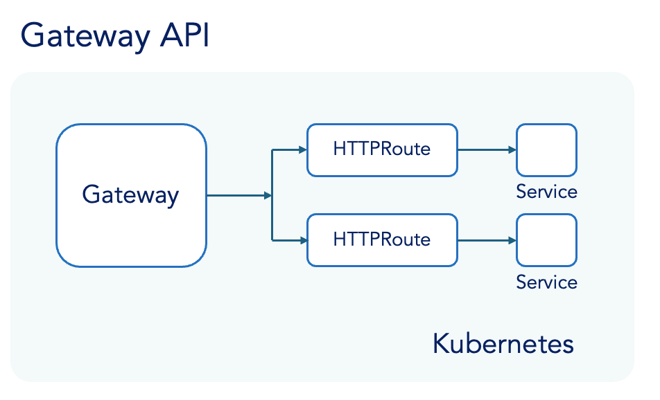 Ingress NGINX Retired: Get An Architectural Upgrade with VMware Avi for ...