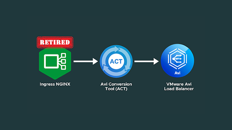 From Disruption to Modernization: Streamlining Ingress NGINX to Avi ...