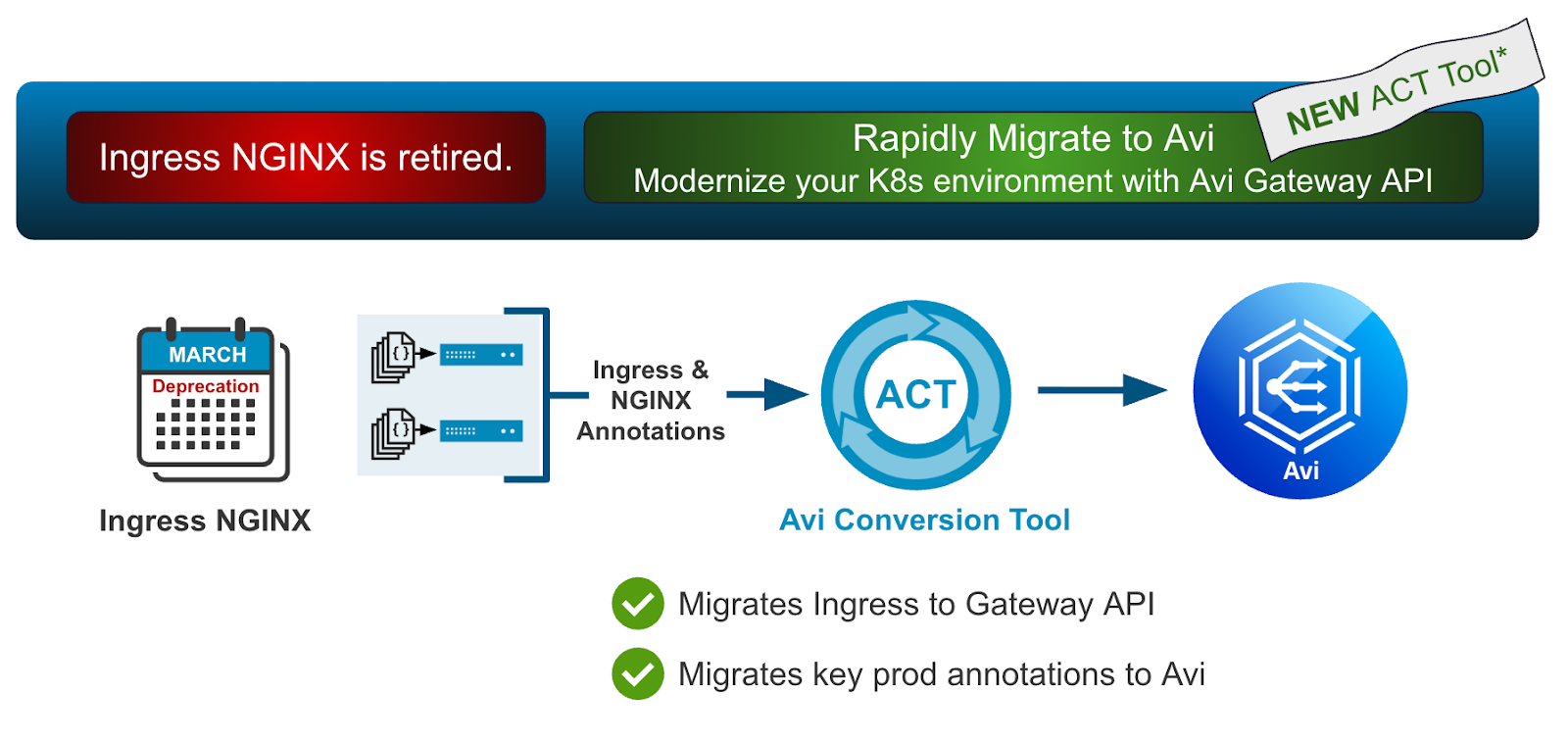 From Disruption to Modernization: Streamlining Ingress NGINX to Avi ...