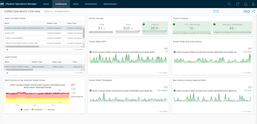 Dell EMC VxRail Management Pack for vRealize Operations - VMware Cloud ...