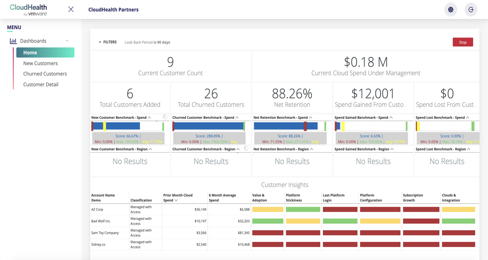 Optimize the Health of Your Cloud Managed Services Business with CloudHealth Customer Health ...