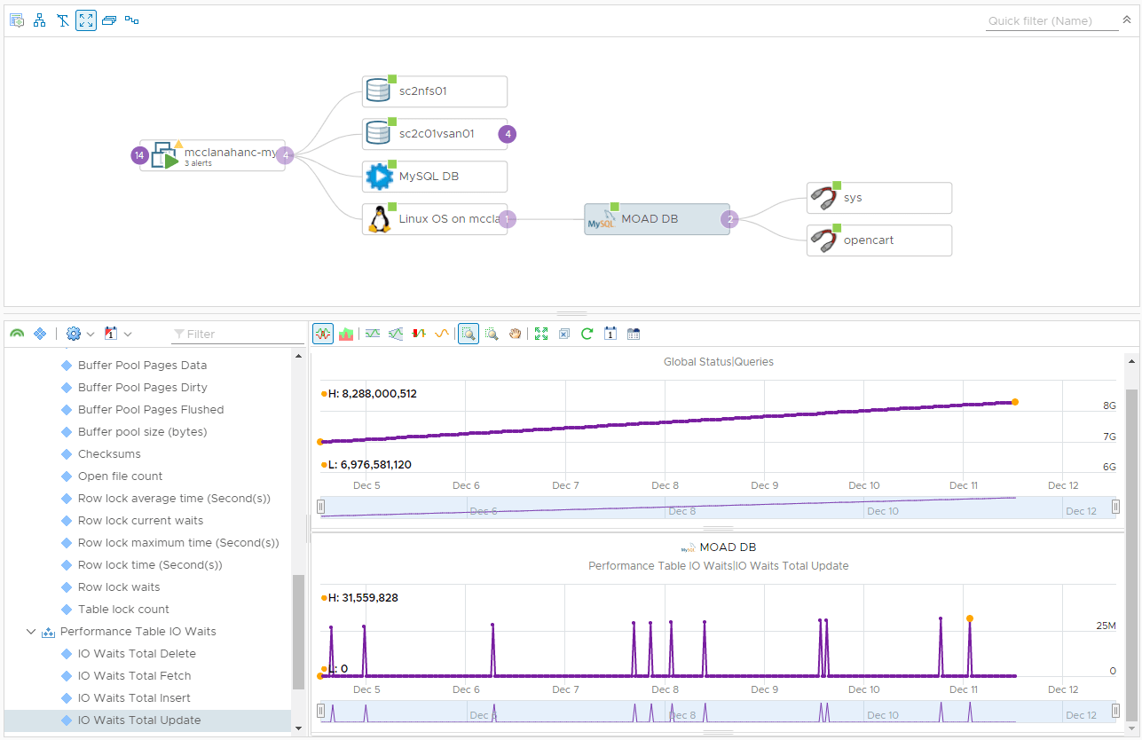 An Overview Of Application Monitoring With Vrealize Operations Vmware