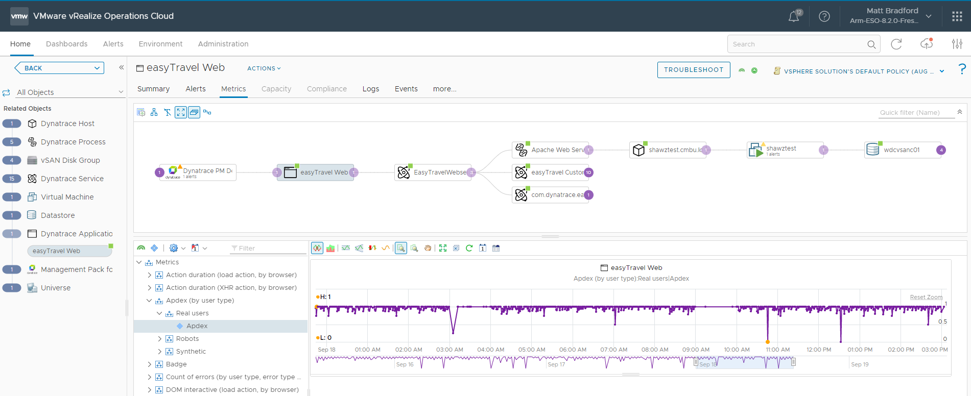 An Overview Of Application Monitoring With Vrealize Operations Vmware