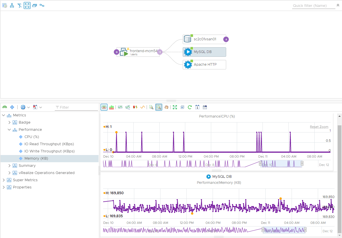 An Overview Of Application Monitoring With Vrealize Operations Vmware