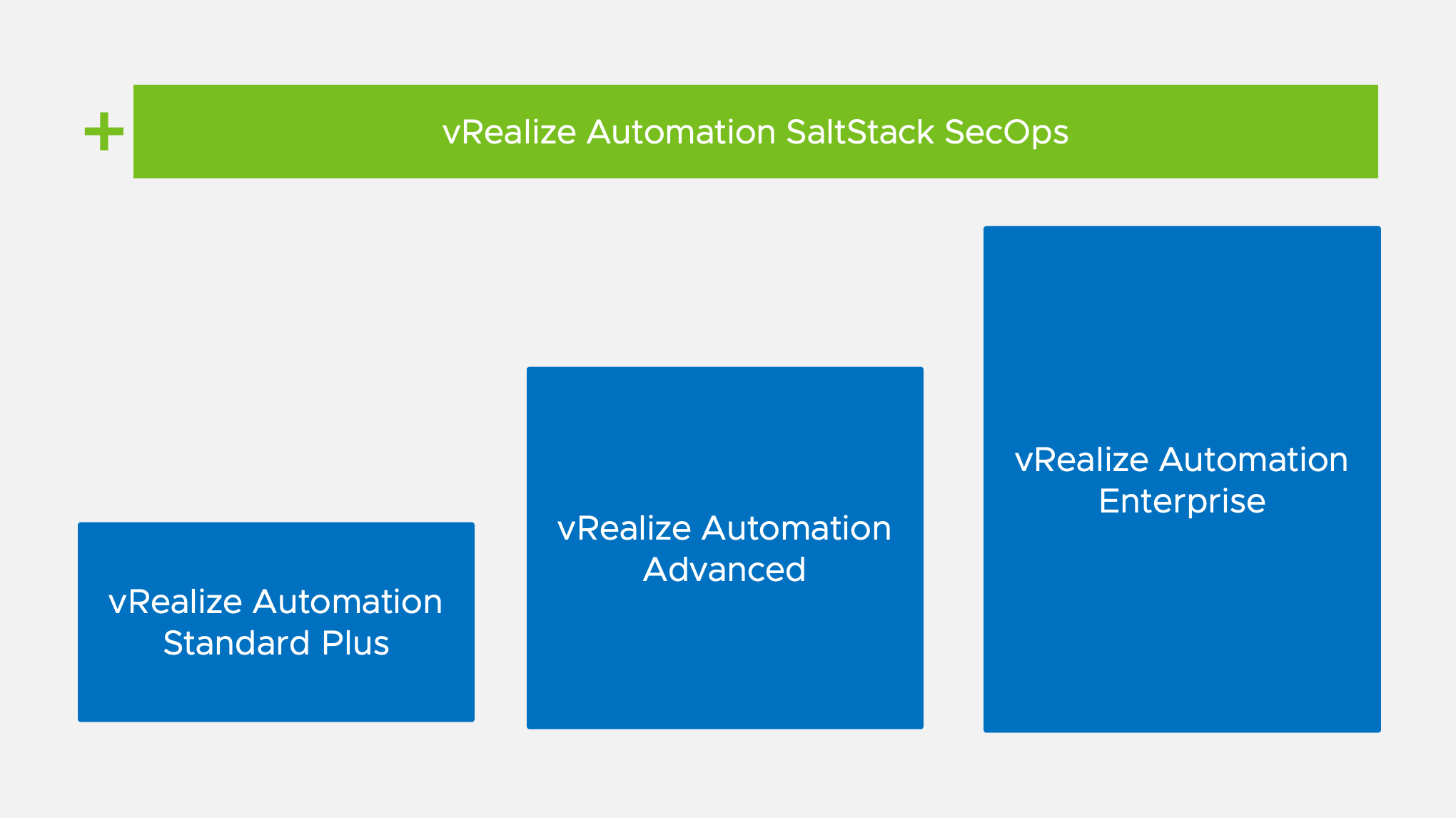 Introducing Vmware Vrealize Automation Saltstack Secops Vmware Cloud
