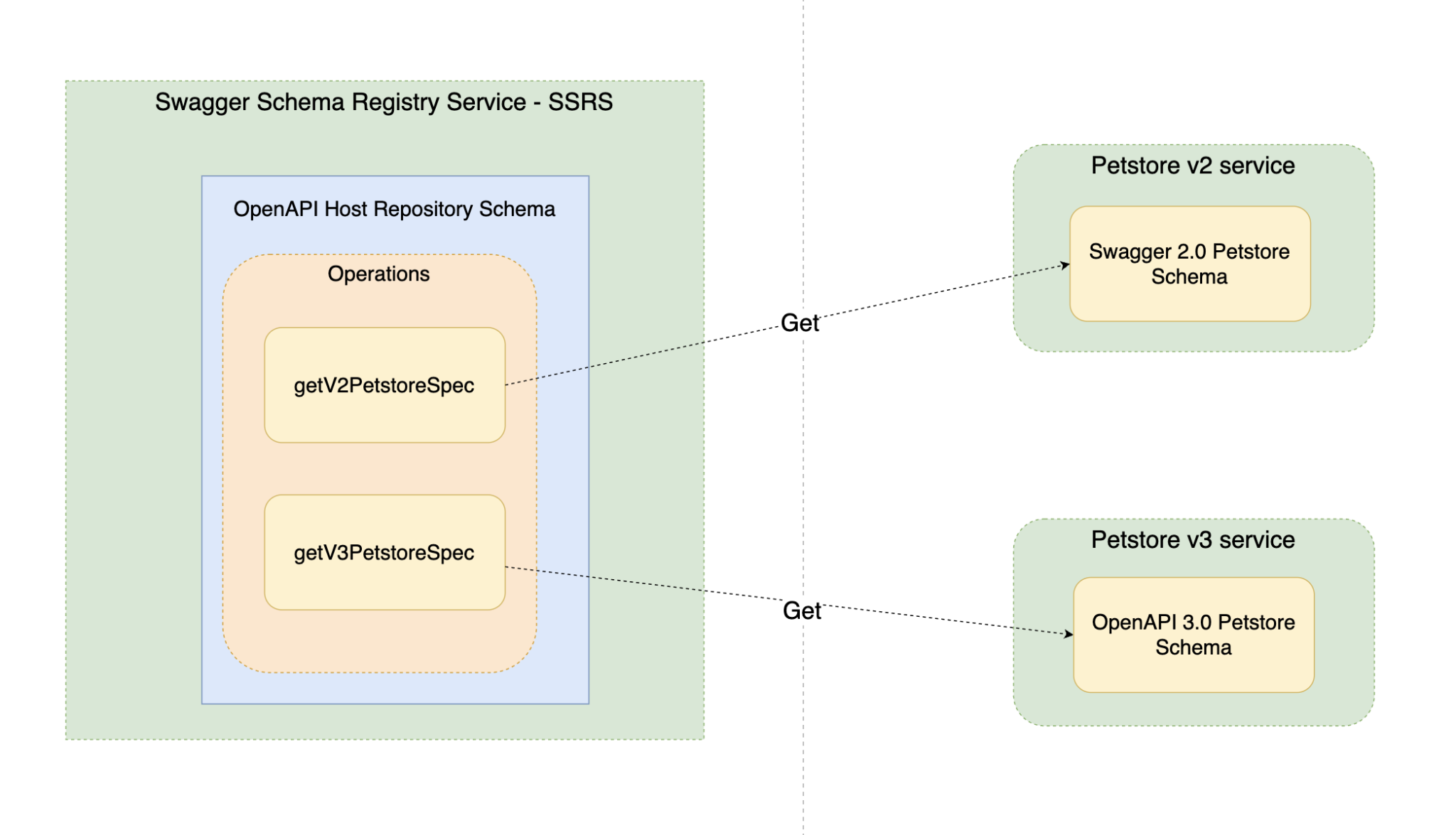 Using Openapi In Vrealize Orchestrator Rest Plug In Vmware Cloud