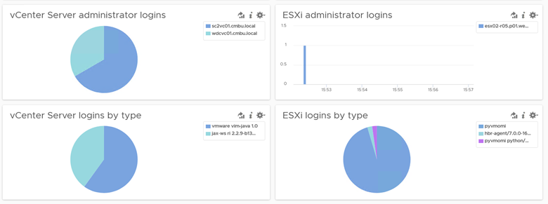 Forwarding Vsphere Audit And Authentication Events From Vrealize Log