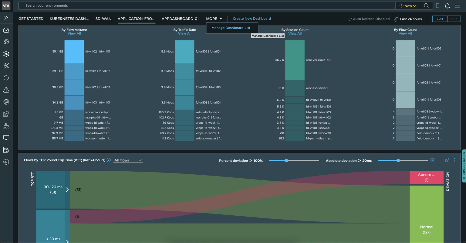 An Introduction To Dashboards In Vmware Aria Operations For Networks 6