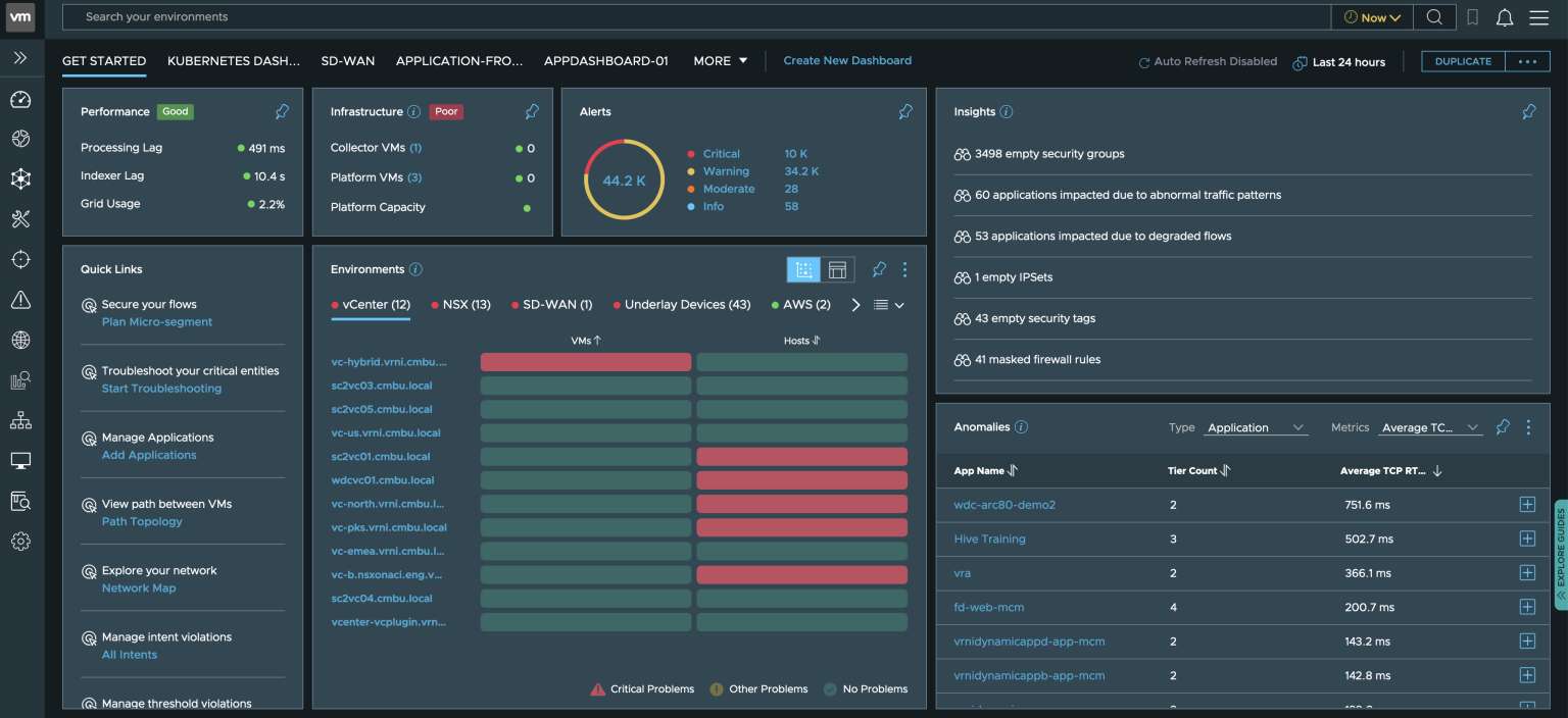 An Introduction To Dashboards In Vmware Aria Operations For Networks 6