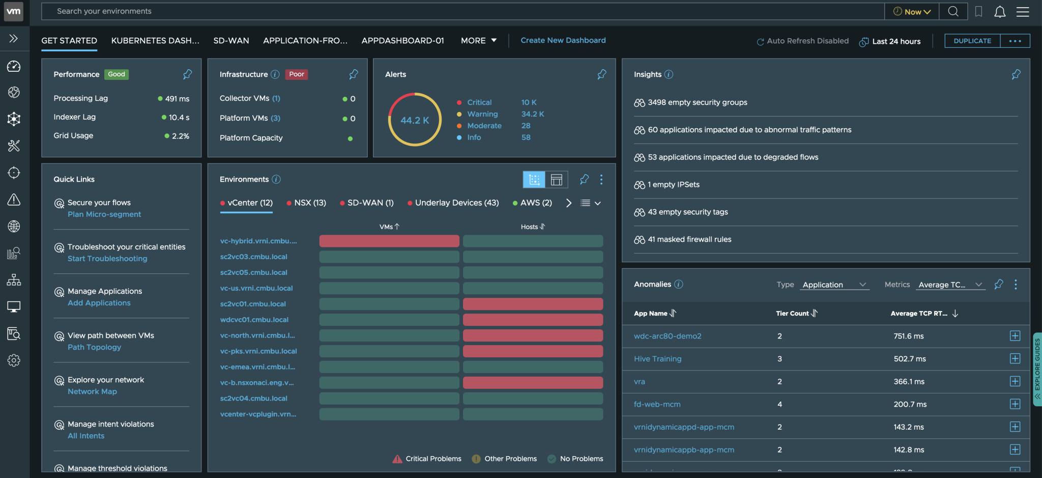An Introduction to Dashboards in VMware Aria Operations for Networks 6.9 - VMware Cloud Management