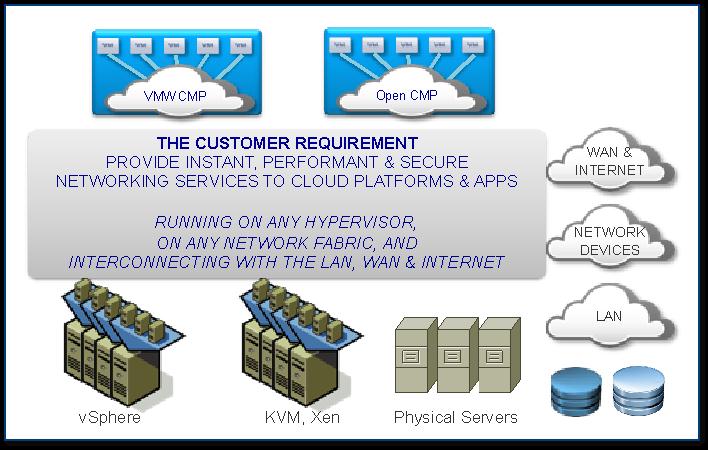 Introducing VMware NSX - The Platform For Network Virtualization ...